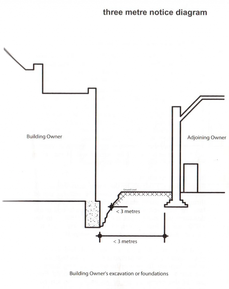 How to issue a Party Wall Notice - TCL Chartered Surveyors